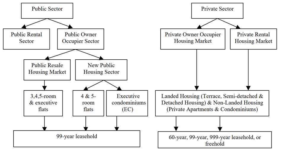 How can we replicate Singapore’s public housing system? – Joel Goh